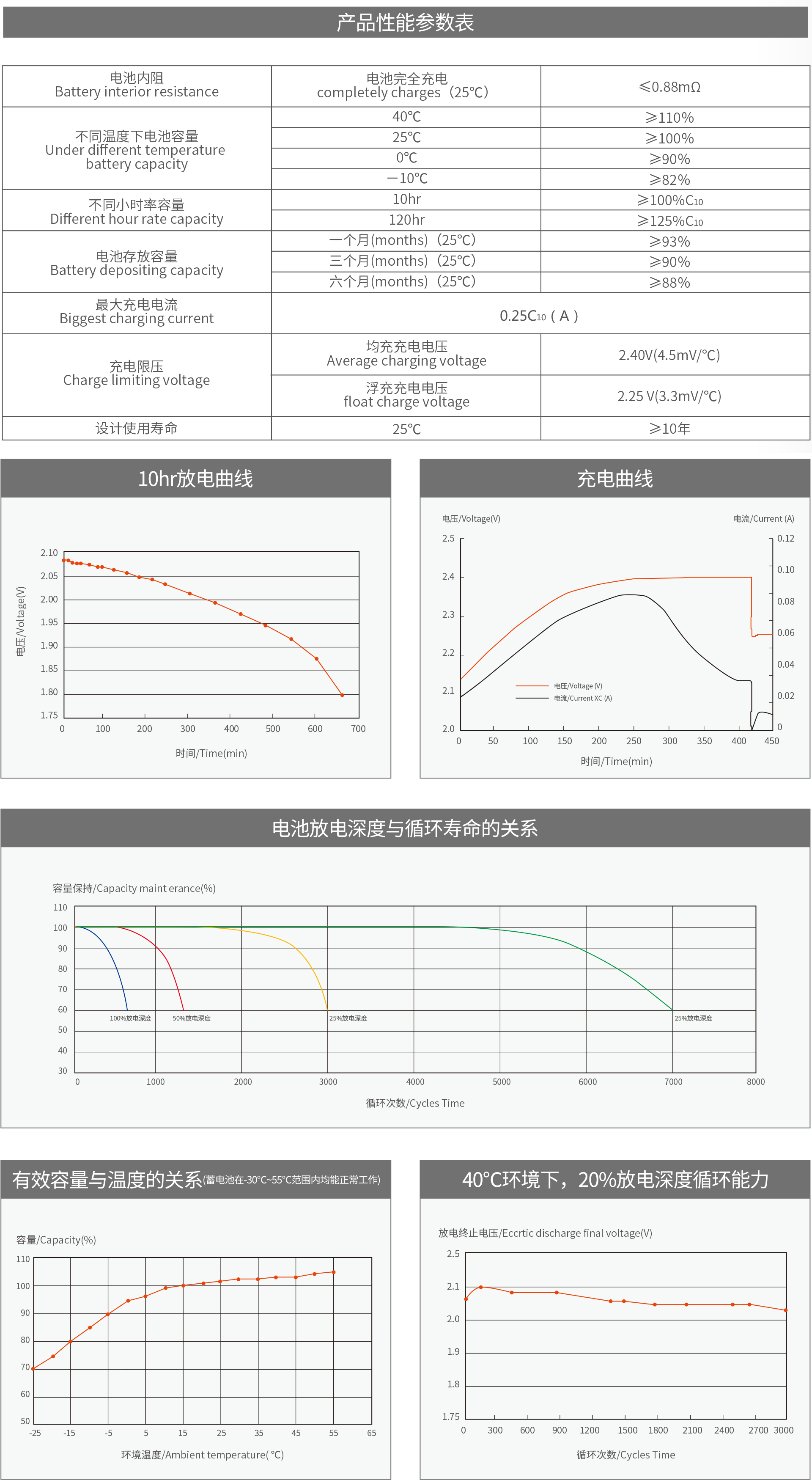 昌盛6-CNF-120储能电池